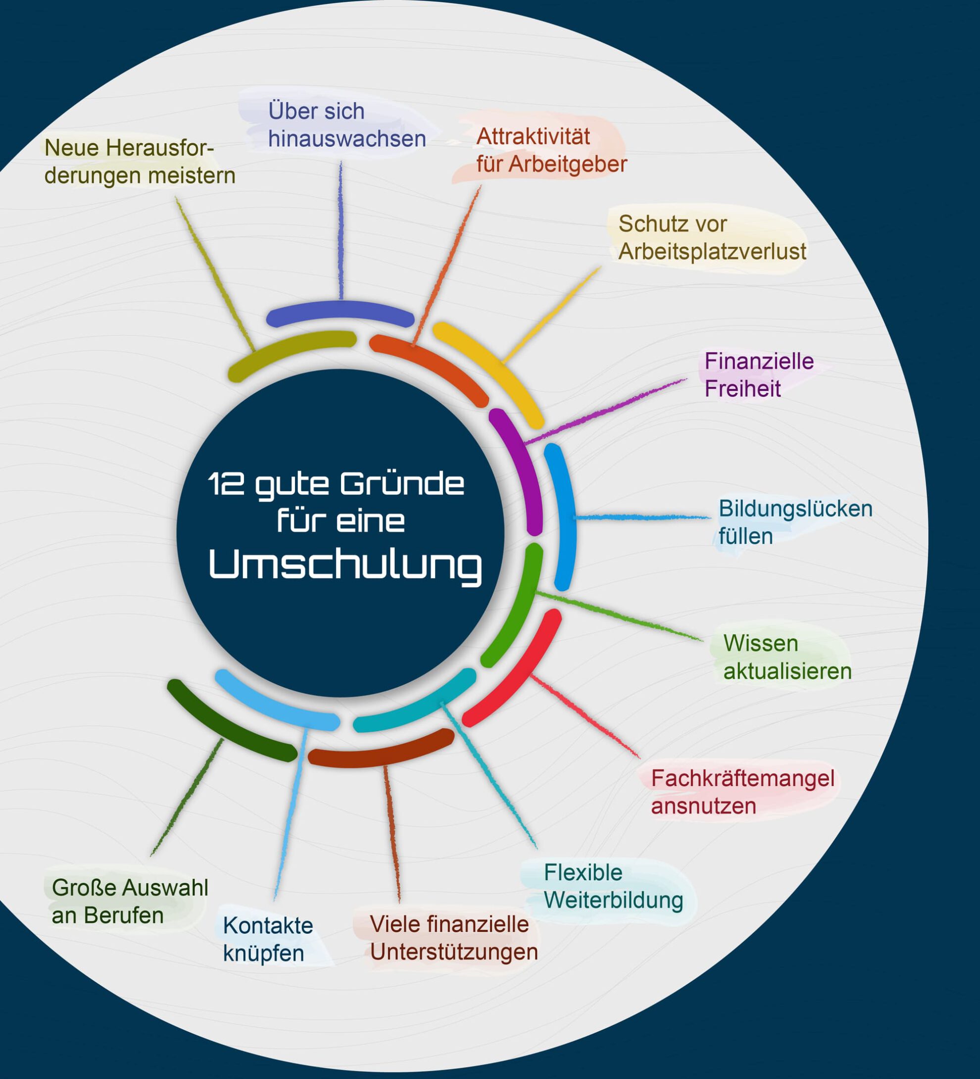 12 Gründe für eine Umschulung und Argumente fürs Arbeitsamt